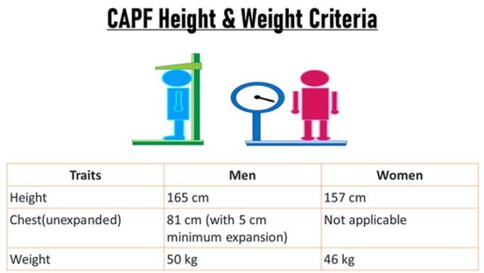 UPSC CAPF 2021: How Tough Is Physical Test and Interview?